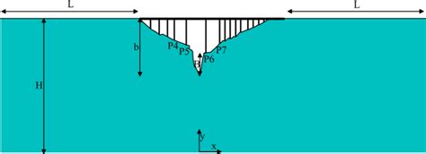 Schematic View Of The Analyzed Cross Section Adapted From Durante Et Download Scientific