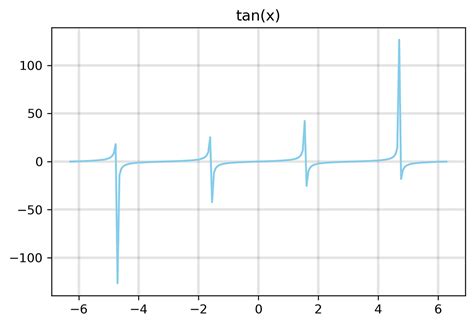 Numpy For Machine Learning Numpy Library Is An Important By Paritosh Mahto Mlpoint Medium