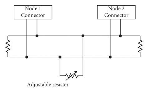 Experiment Structures And Environments For Feasibility Testing A Download Scientific Diagram
