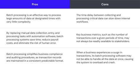 Batch Vs Real Time Processing Which Data Processing Method Is Right