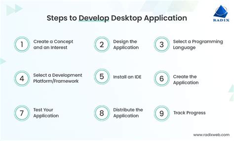 Understanding The Windows Desktop App Development