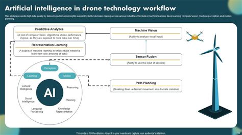Ai And Drones Powerpoint Template Bundles Ppt Presentation Ppt Sample