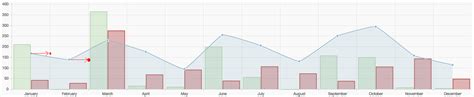 Javascript Offset Overlay Line On Chartjs Graph Stack Overflow