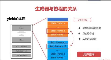 【python 多线程】初体验单线程下载器多线程并行下载器 多进程下载器 以及线程和进程的切换成本比较python可否多线程下载数据 Csdn博客