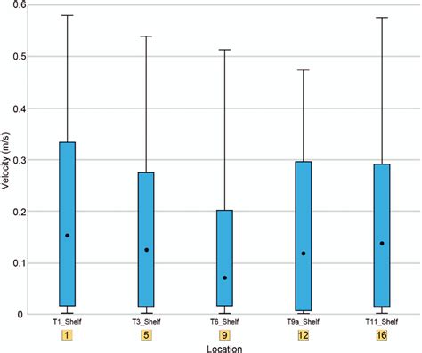 Range In Bar Graph Janeysophiea