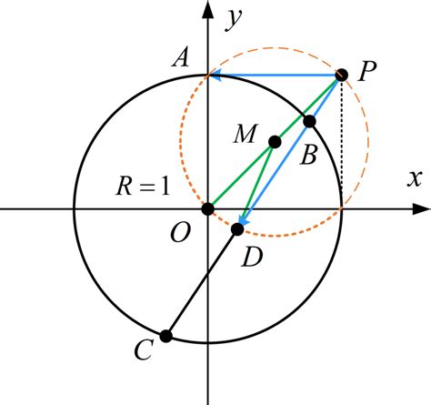 2023高考数学全国乙卷选择第12题的三种解法 知乎