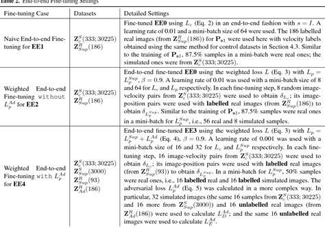 Adversarial Discriminative Sim To Real Transfer Of Visuo Motor Policies