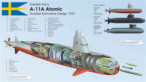 Swedish Nuclear Powered Submarines Future Attack Nuclear Submarine