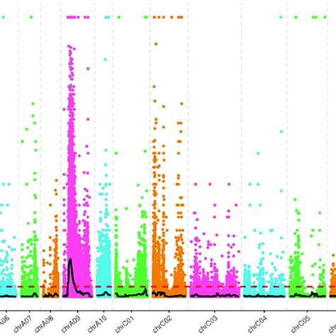 Distribution Of Euclidean Distance Ed Association Values On