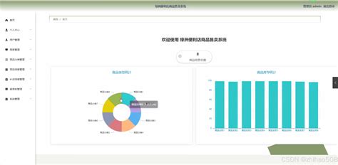 基于pythonflask框架的绿洲便利店商品售卖系统（开题程序论文） 计算机毕设 Csdn博客