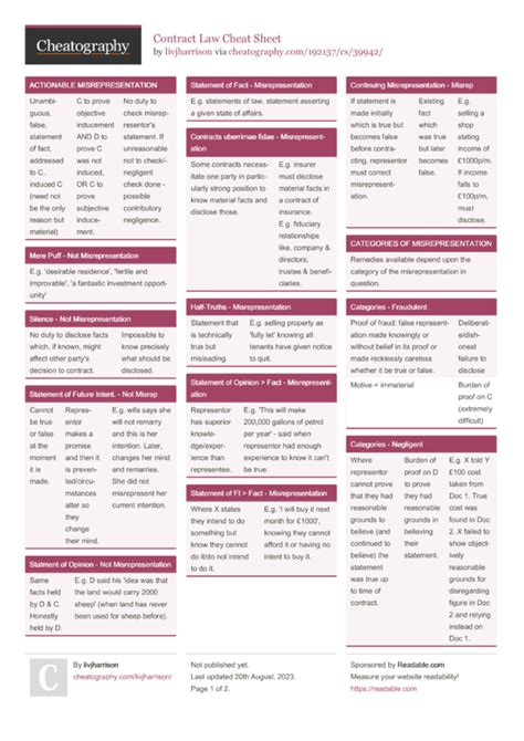 Contract Law Cheat Sheet By Livjharrison Download Free From Cheatography Cheatography Com