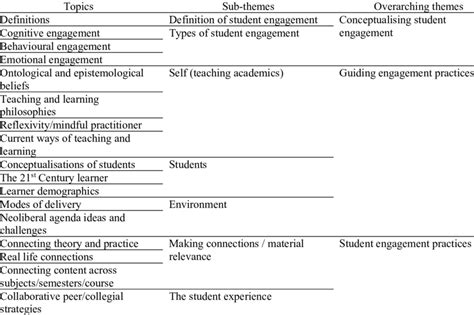 One Codebook Overview Phase One Codebook Overview Download Scientific