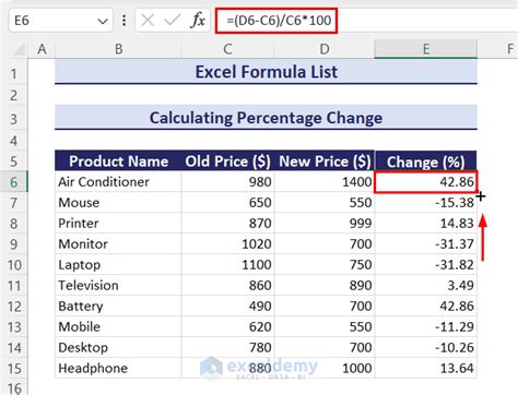 Excel Formula List Useful Formulas To Master Excel ExcelDemy
