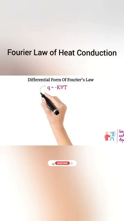 Fourier Law Of Heat Conduction Viral Shortsvideo Youtubeshorts Heattransfer Youtube