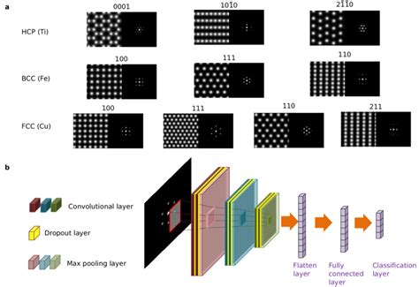 image descriptor and convolutional neural network cnn model for