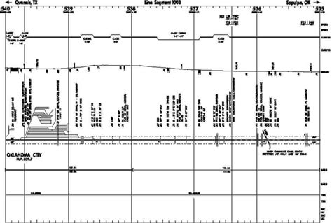 Bnsf Kansas Division Track Chart 1998