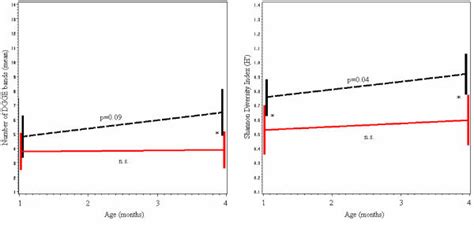 Predictions From Mixed Effects Linear Regression Models Note Cases Download Scientific