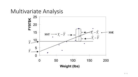 multivariate linear regression ppt