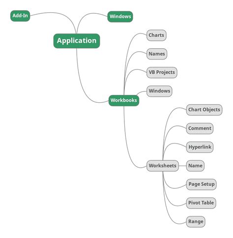 Vba Objects