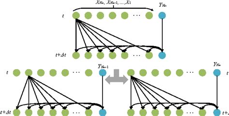 figure 5 from a reliability analysis framework based on time varying dynamic bayesian network