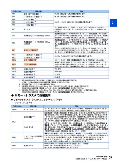 CC Link IEF Basic通信 FX5UCFR E800 0 1KEPA 葵テクニカ