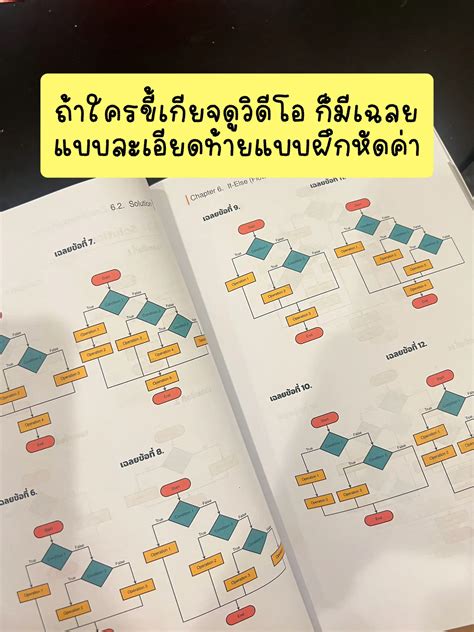 หนังสือรวมโจทย์ฝึกเขียนโปรแกรมสายงาน Data 📈 แกลเลอรีที่โพสต์โดย Baitoey Lemon8