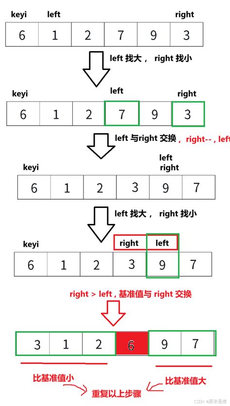 交换排序（冒泡 快排） 交换排序的基本思想是什么 csdn博客