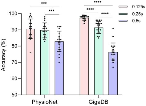 Frontiers Temporal Frequency Phase Feature Classification Using 3d Convolutional Neural
