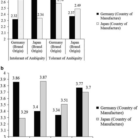 Product Evaluation Scale Download Scientific Diagram