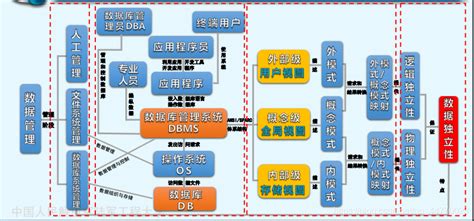 db 数据库基本概念（一） 数据库db csdn博客