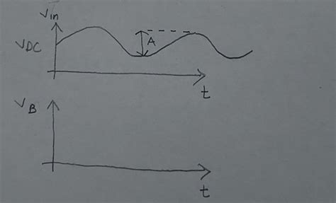 Solved B beta 100Vin Vdc 0 5 A sin ωt The DC Chegg com
