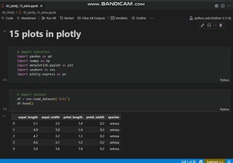 Learn Data Visualization With Plotly Tariq Ahmed Shaikh Posted On The