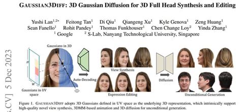 Gaussian3diff 3d Gaussian Diffusion For 3d Full Head Synthesis And