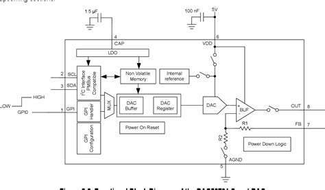 Figure 2 2 From Considering Ti Smart Dacs As An Alternative To 555 Timers Semantic Scholar