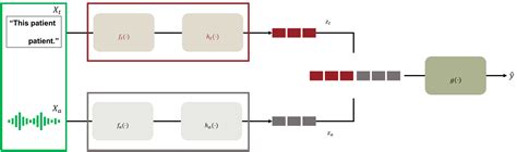 论文审查 Bts Bridging Text And Sound Modalities For Metadata Aided