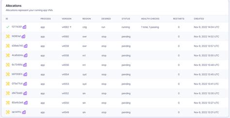 Zombie Vms Stuck In Pending State Trying To Stop Build Debugging