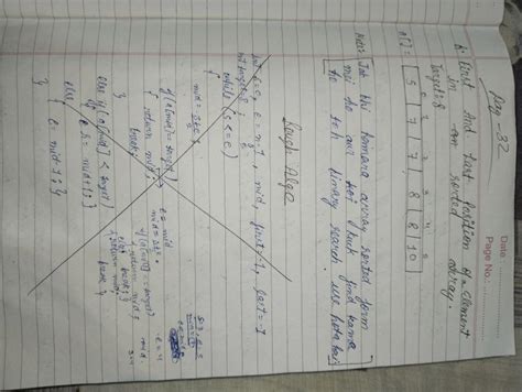 Nitin Singh On Linkedin Dsachallenge Datastructures Algorithms Learningjourney