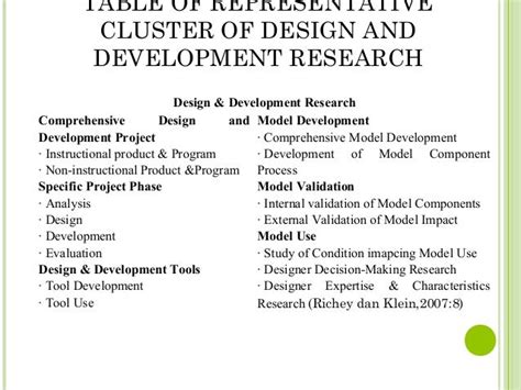 ppt ddr design and development research and randd research and deve…
