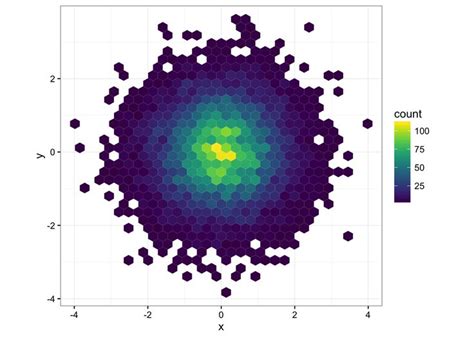 The Viridis Color Palettes Rainbow Palette Poster Design Color