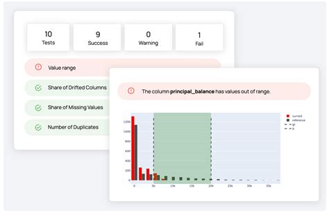 Evidently Ai Machine Learning Monitoring And Observability