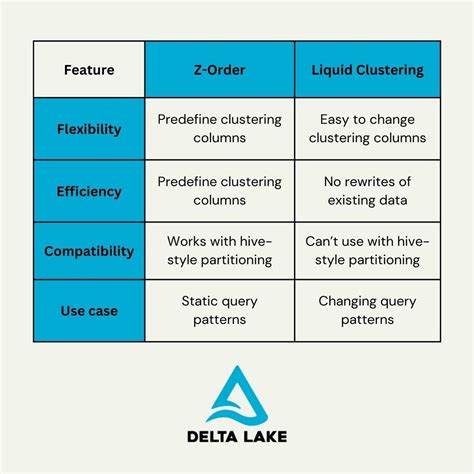 Tushar Hatwar On Linkedin Data Databricks Sql Python Technology Linux Deltalake