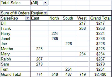 Pivot Table Excel Example