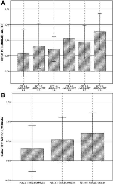 A The Ratios Of Intersection Volume To Volume Measured In