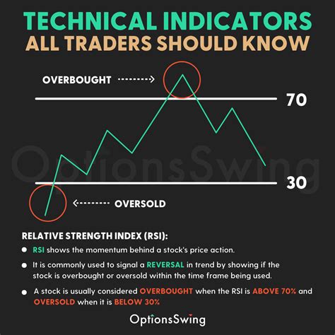 Technical Trading Indicator Rsi