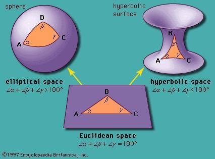 Vector Space And Euclidean Space Vs Hilbert Space Royal Physics Society Of CDP