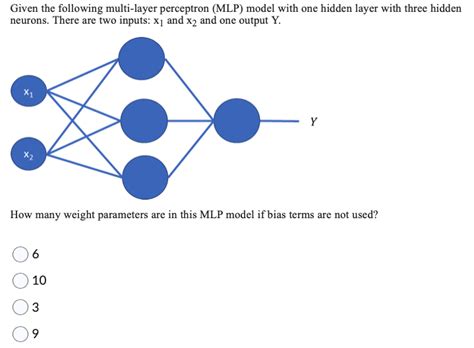 Solved Given The Following Multi Layer Perceptron MLP Chegg