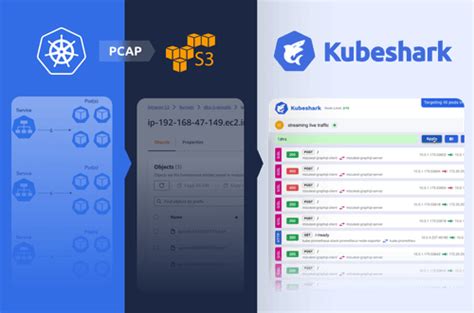 Kubeshark — Api Traffic Analyzer For Kubernetes