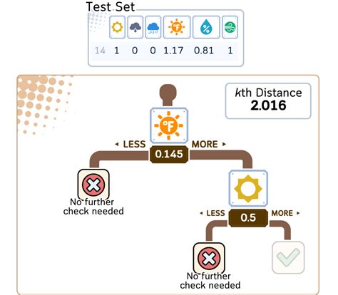 K Nearest Neighbor Regressor Explained A Visual Guide With Code