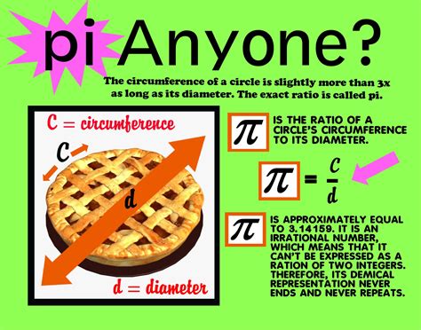 Make A Poster About Pi Math Poster Ideas Math Poster Pi Math Math