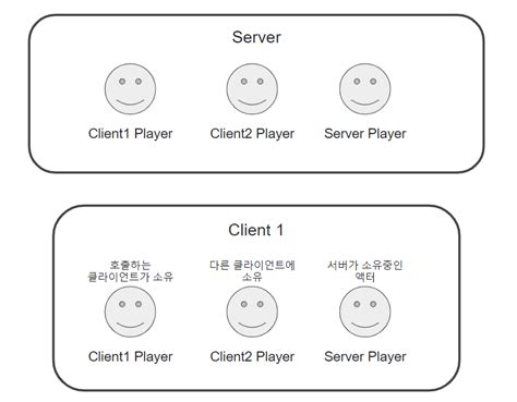 개발일지 unreal engine rpc
